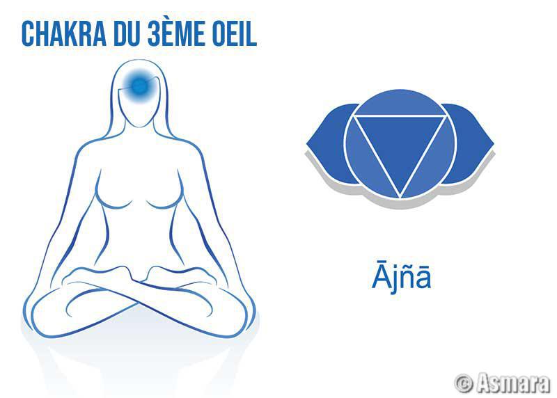 Ajna le Chakra du 3e œil Asmara